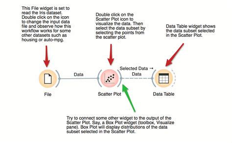 Orange Data Mining Visualization