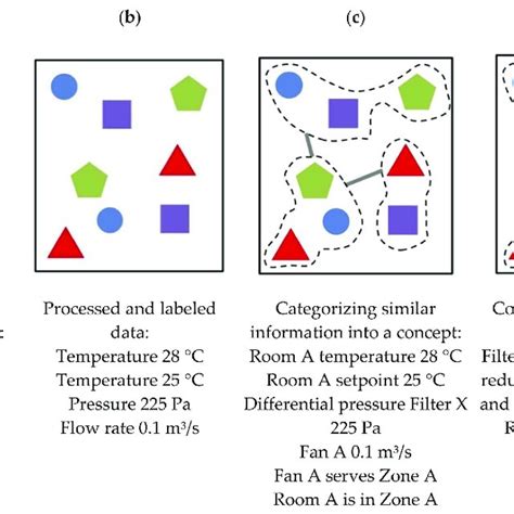 Knowledge Based Fault Detection Of A Forced Air Hvac System With A Download Scientific Diagram