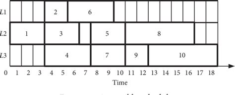 Figure 2 From Effective Evolutionary Algorithm For Solving The Real