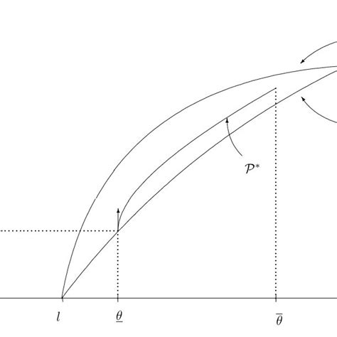 The Value Functions V B θ And V F θ Download Scientific Diagram