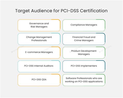 Roadmap To Achieving The Pci Dss Certification Infosectrain
