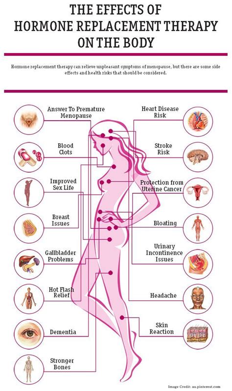 Male Hormone Replacement Therapy Near Me Best In All Web Log Slideshow