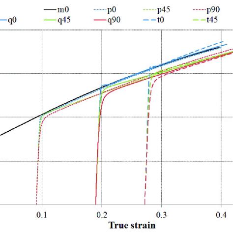 Fig Schematic Illustration Of The Solute Drag Creep This Creep