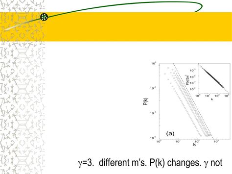Ppt 4 Preferential Attachment Powerpoint Presentation Free Download