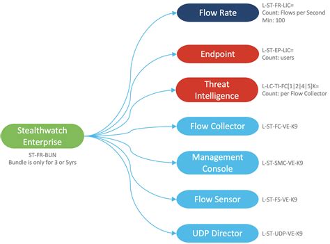 Cisco Security Licensing Guide Cisco Community Cisco Security Licensing Guide Cisco Community