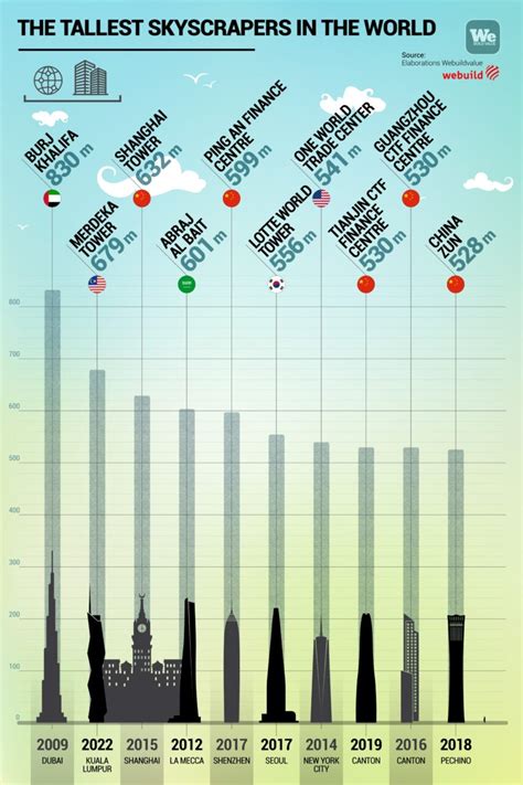 The Secrets Of Shanghais Tower We Build Value