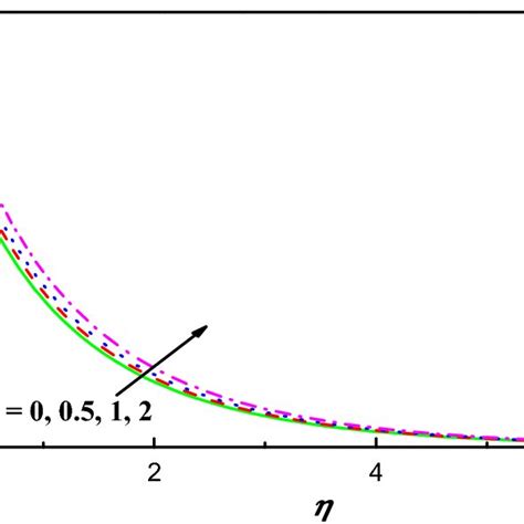 F′ηdocumentclass 12pt Minimal Usepackage Amsmath Download Scientific Diagram