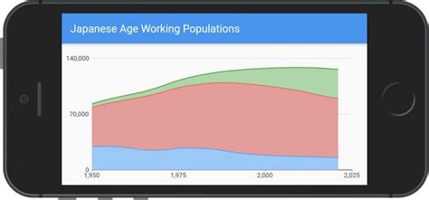 Dart Flutter Using API For Charts With Model Stack Overflow