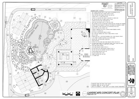 Construction Documents Of San Diego Landscape Architect Nick Martin