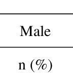 Analysis Correlation Sex And Babe Opinions Download Scientific