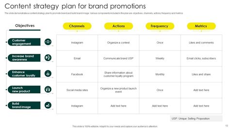Content Strategy Plan Powerpoint Ppt Template Bundles Ppt Example