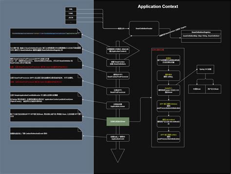 Spring Ioc 源码学习 基本姿势 Daidaidaiyu 博客园
