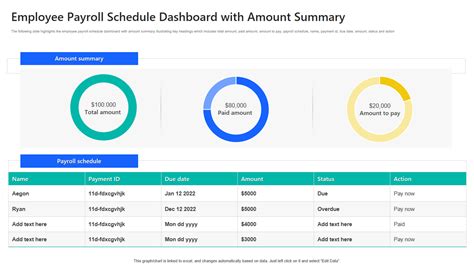 Top 7 Payroll Summary Templates With Examples And Samples