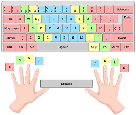 Cómo Enseñar Mecanografía A Un Niño El Blog De Tu Bebe Clase De