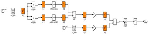 Hdl Optimizations Across Matlab Function Block Boundary Using Matlab Datapath Architecture