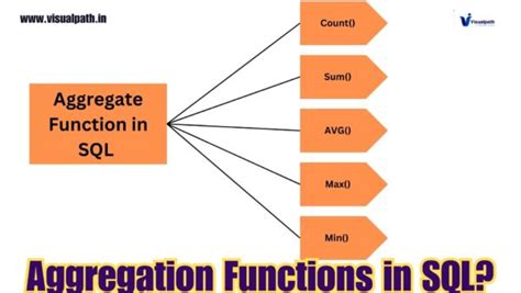 Snowflake What Are Aggregation Functions In Sql Best Software Training Institute In