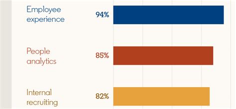 Harness The Power Of People Analytics