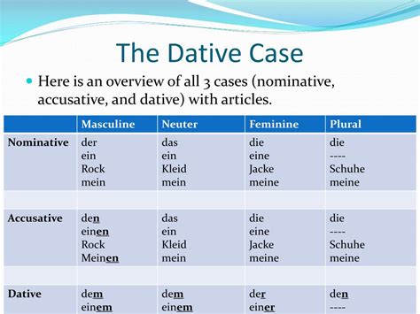 Dative Case Meaning English At Merrill Lavallee Blog