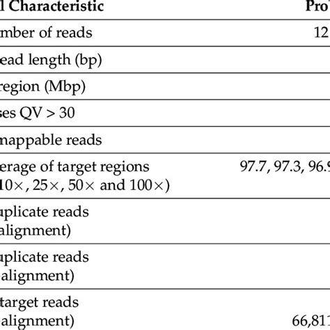 The Summary Explanation Of Data Analysis From The Wes Download
