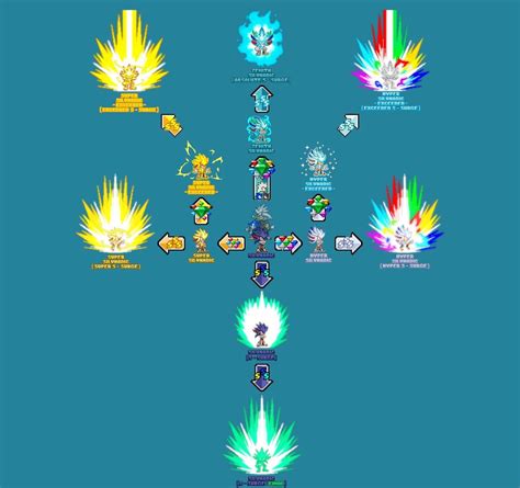 Sonic Characters Transformation Chart Triad Au Theblueink R Sonicthehedgehog