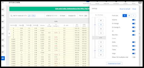 App For Option Trading 5 Best App To Trade Options In India