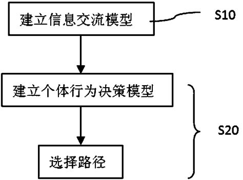 Group Simulating Method Eureka Patsnap