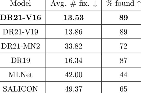 Comparing Result On P 3 Dataset Download Scientific Diagram