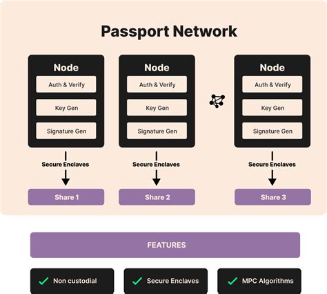 Passport Protocol