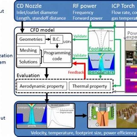 Computational Modeling For Nozzle Optimization Agroplast