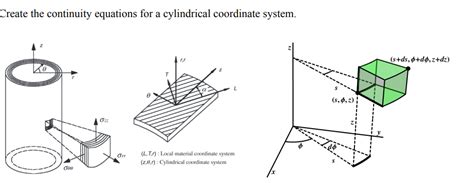 Solved Create The Continuity Equations For A Cylindrical