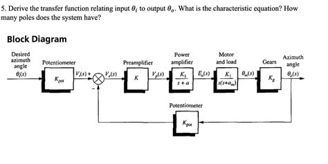 Solved 5 Derive The Transfer Function Relating Input θi To