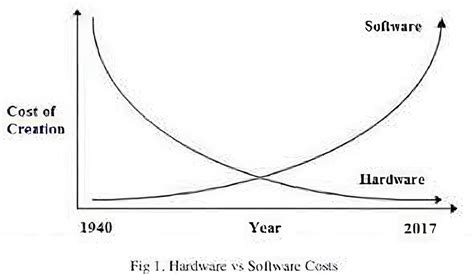 Comprehensive Guide To Modern Software Development Practices By