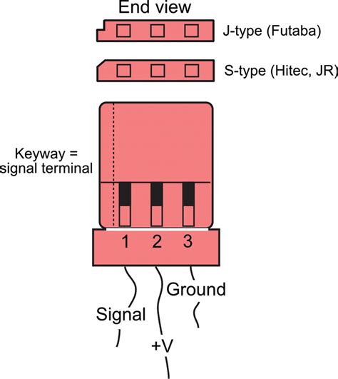 Using Radio Control Servo Motors In Robotics Servo Magazine