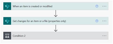 Power Automate — Race Condition In Case Of Sharepoint Item Created Or