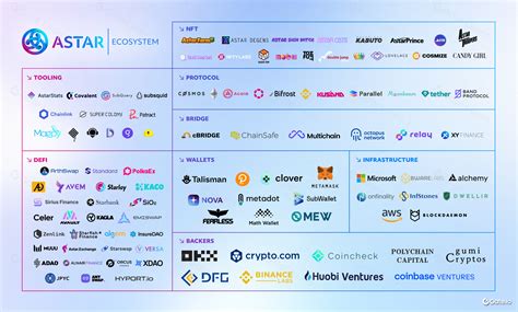 What Is Astar All You Need To Know About Astr