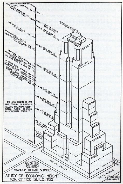 Tudy Of The Economic Height” For An Office Building As Applied To The
