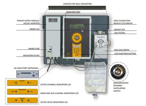Rental Cems Analyser Nox So2 Co O2 Stack Gas Flow And Velocity