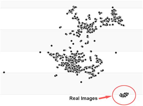 Lessons Learned From Training A Segmentation Model On Synthetic Data Supervisely