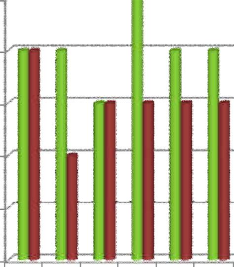 5 Input Data Masking Effect Analysis Third Pattern Download Scientific Diagram