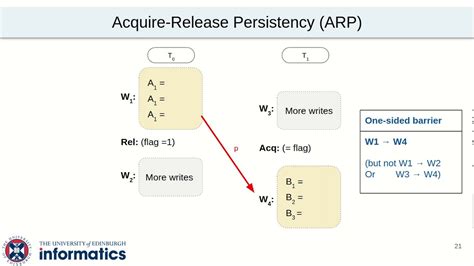 asplos 20 session 13a lazy release persistency youtube