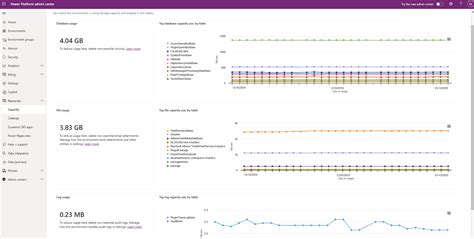 Dynamics 365 How To Reduce Used Capacity Crm Minds