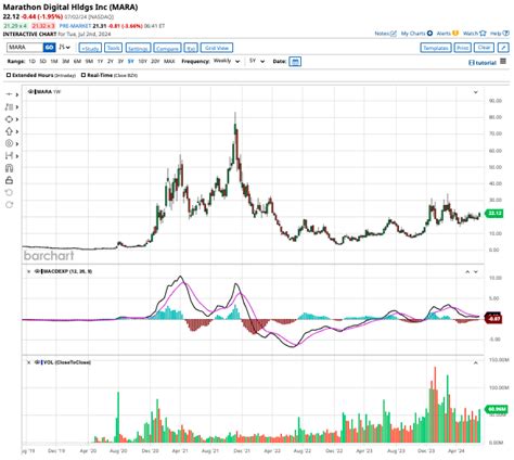 1 Bitcoin Mining Stock Thats Branching Out Post Halving Nasdaq