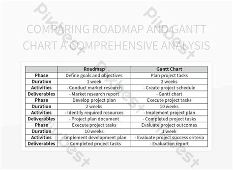 Comparing Roadmap And Gantt Chart A Comprehensive Analysis Excel Template Free Download Pikbest