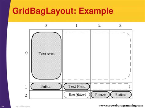ppt layout managers powerpoint presentation free download id 3552864