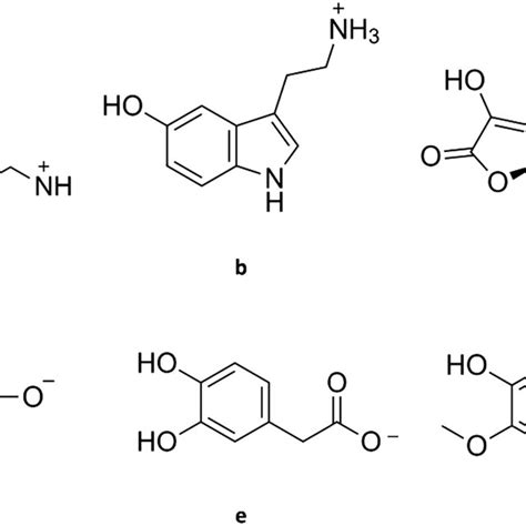 Structure Of Dopamine And Its Common Interferents At Physiological Ph