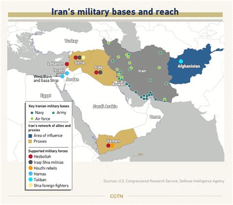 Graphics How Strong Are U S And Iran Militaries In The Middle East