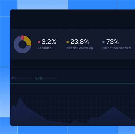 Intezer For Siem Triage