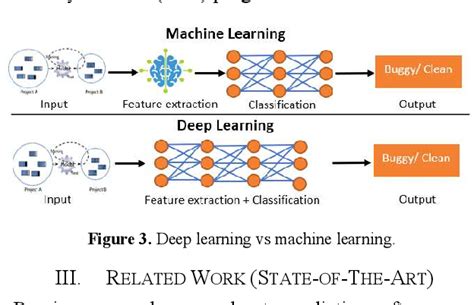 Figure 3 From Within Project Defect Prediction Using Improved Cnn Model Via Extracting The