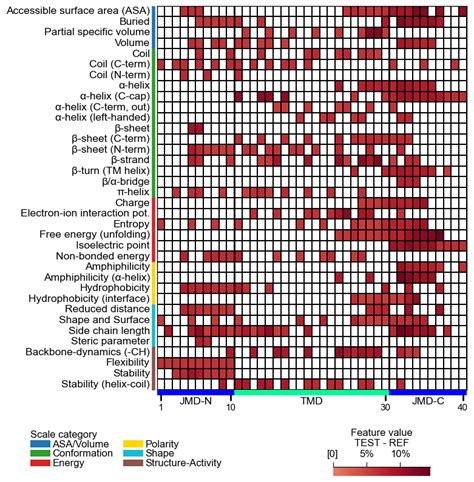 Aaanalysis CPPPlot Heatmap AAanalysis Aaanalysis CPPPlot Heatmap AAanalysis