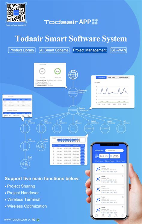 😁 Strong Project Management Function On Todair App It Supports Different Functions Such As